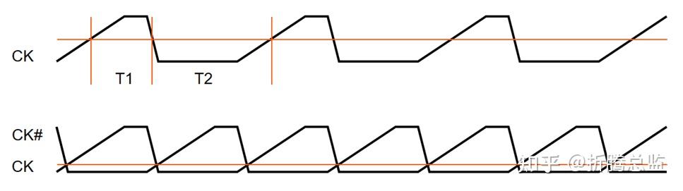 DDR 探密二：深入剖析 DRAM 芯片的存储原理 - 知乎