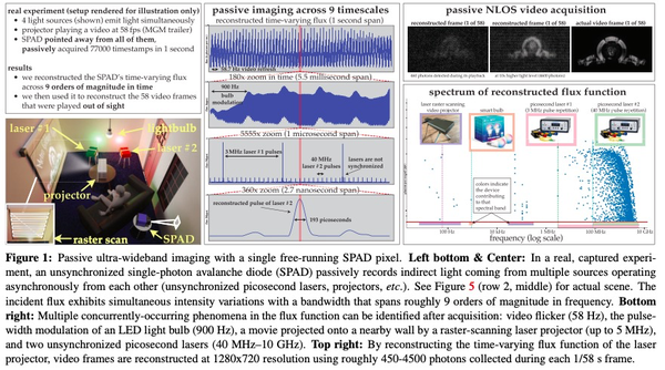 ICCV 2023 闭幕，来看看这些获奖论文！ - 知乎