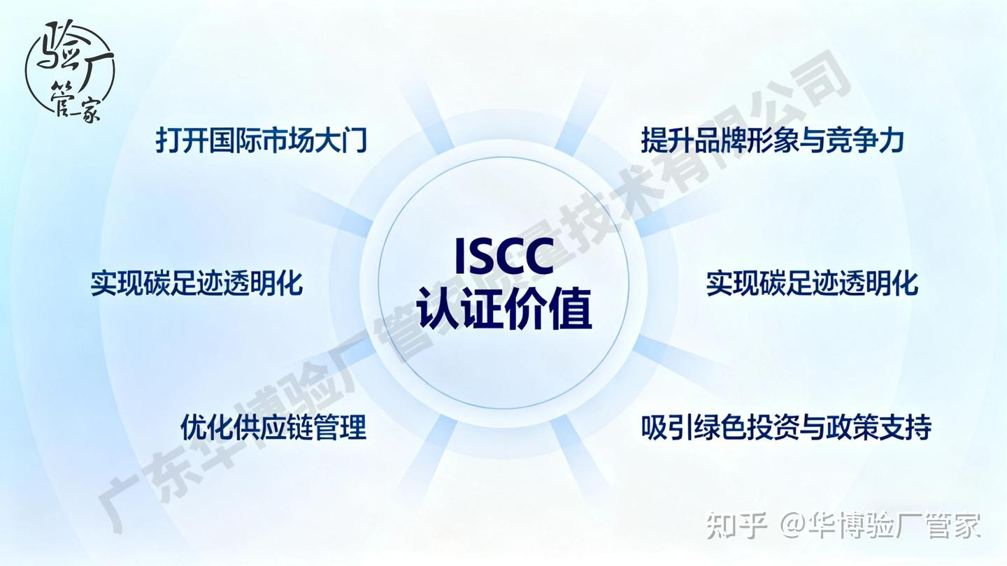 解锁可持续与经济效益的双重钥匙——ISCC认证全攻略 - 知乎