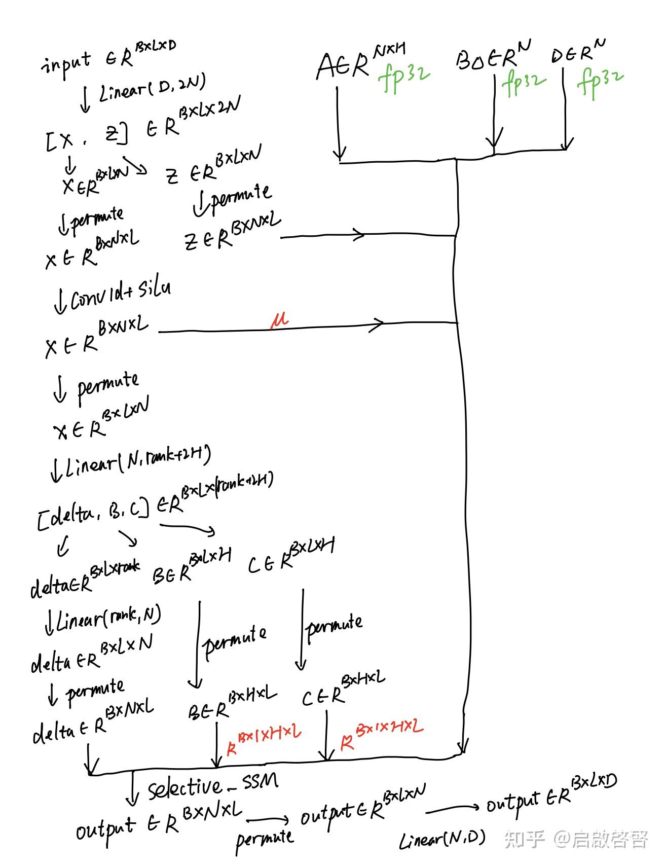 Mamba Kernel详解 - 知乎