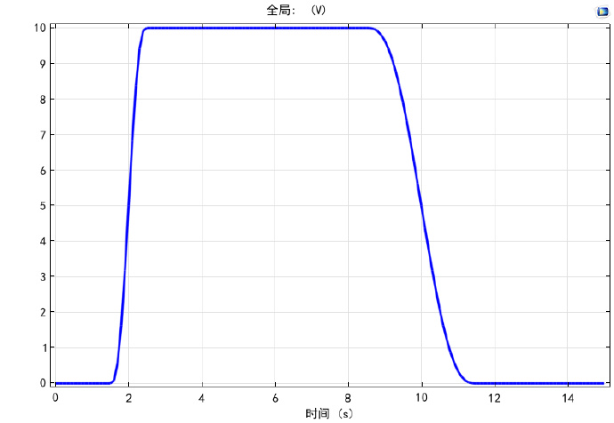 COMSOL中应用step函数构造脉冲函数 - 知乎
