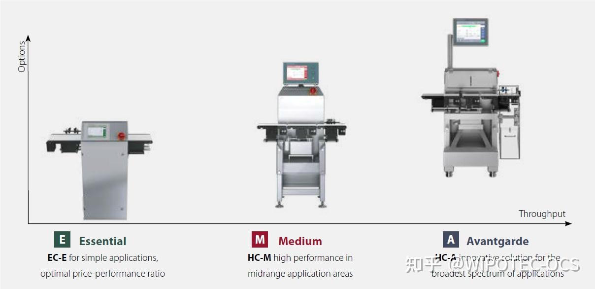 WIPOTEC-OCS 和可靠且量身定制的检重秤 reliable, fit to purpose Checkweighers - 知乎
