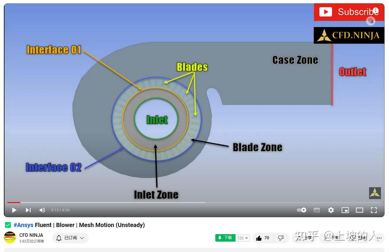 fluent模拟旋转机械，blades区域和blades的wall需要分别设置mesh motion 和moving wall， - 知乎