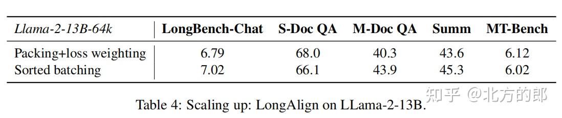 提升LLM的“长篇阅读”能力：LongAlign助力提升长文理解 - 知乎