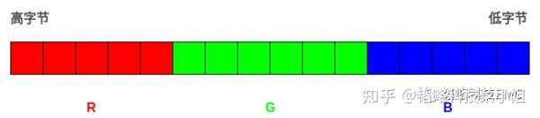 LCD显示的RGB信号 - 知乎