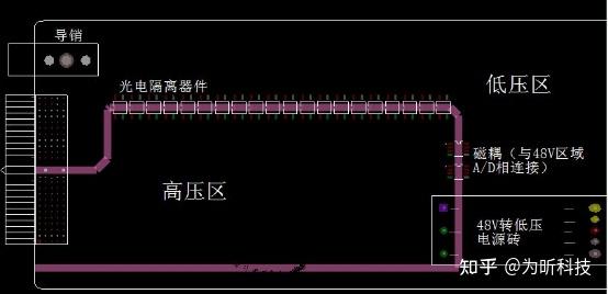 PCB的EMC设计（二）：模块划分及特殊器件的布局 - 知乎