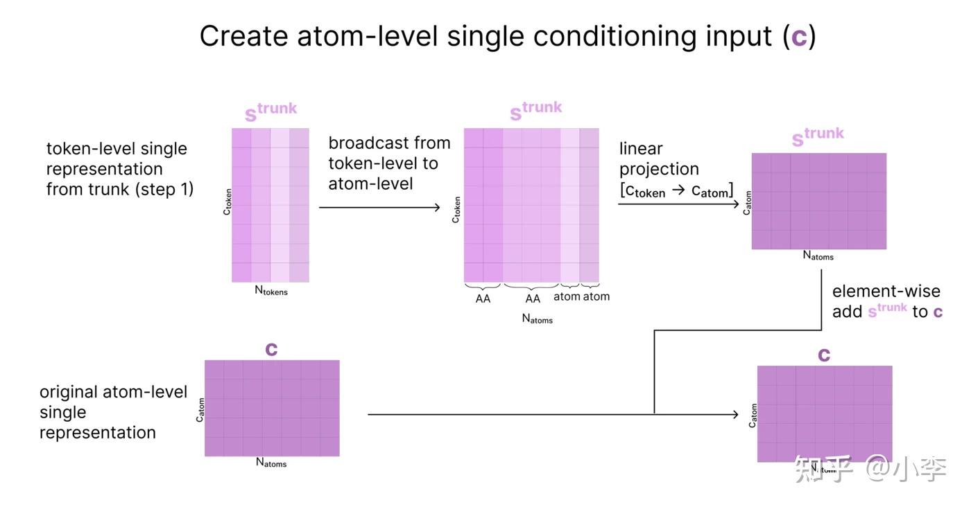 一文图解AF3原理 - 知乎