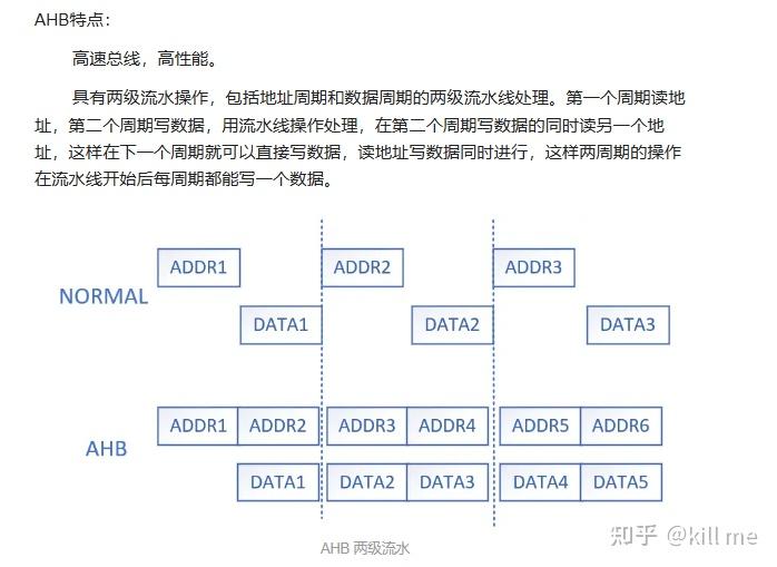 AHB详解 - 知乎