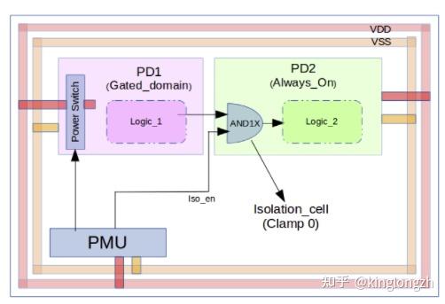[Experiment] Circuit Leakage Control - 知乎
