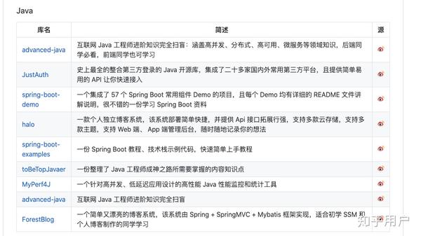 新手该如何使用 GitHub？ - 知乎