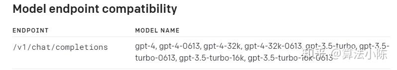 OpenAI开发系列（十）：Chat Completion Models API详解与构建本地知识库问答系统实践 - 知乎