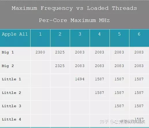 万字长文解密苹果A12芯片 | 半导体行业观察 - 知乎
