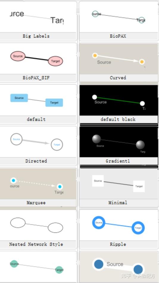 Cytoscape中的string App - 知乎