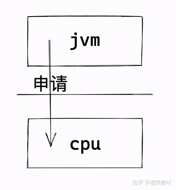 动态高并发时为什么推荐ReentrantLock而不是Synchronized？ - 知乎