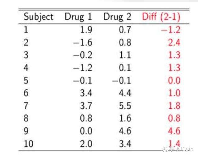 统计推断10_非参数检验 Nonparametric Testing｜Sign Test - 知乎