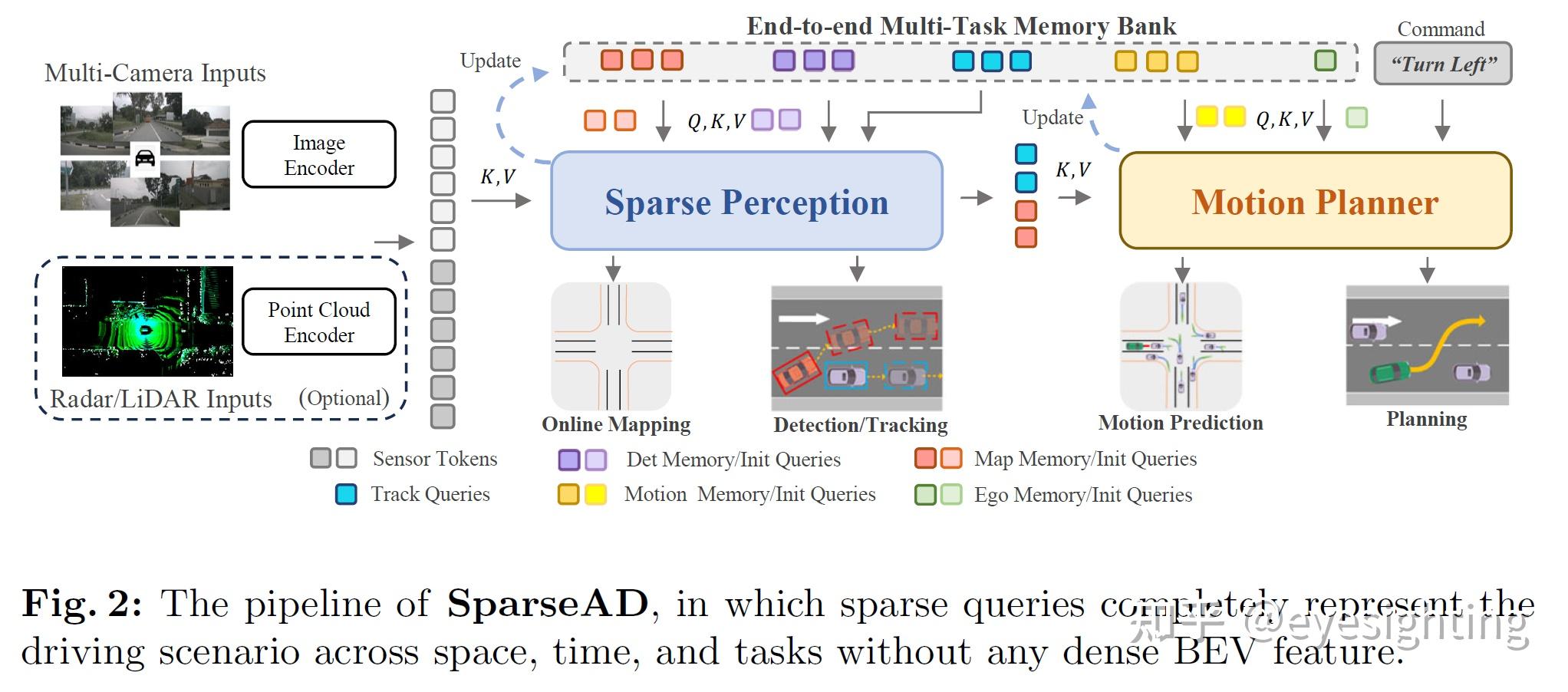 【领域论文】Sparse系列论文总结 - 知乎