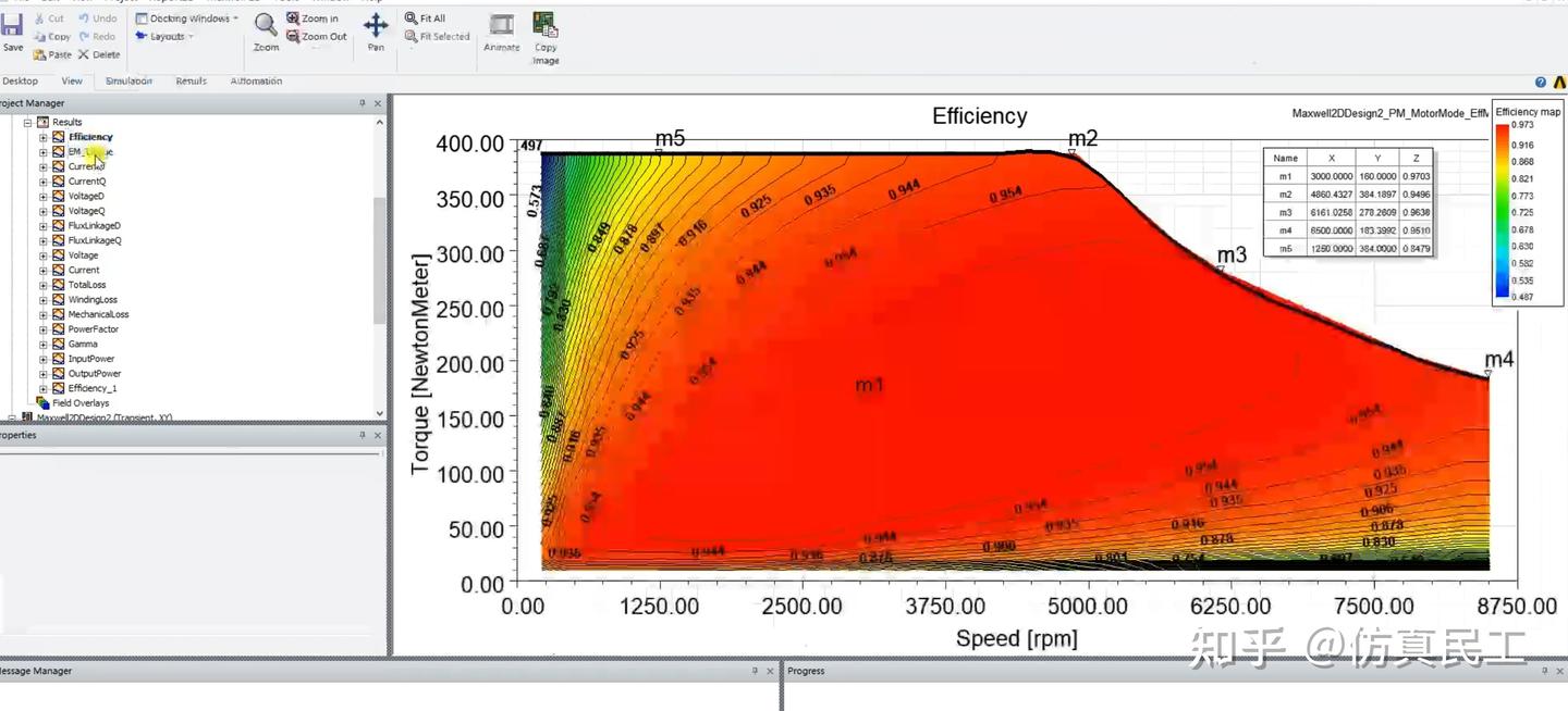 ANSYS Maxwell：车用永磁同步电机Map图求解分析 - 知乎
