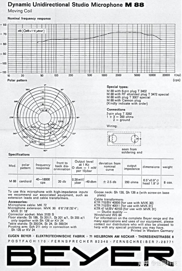 经典再现，拜雅M 88 TG通用乐器话筒 - 知乎