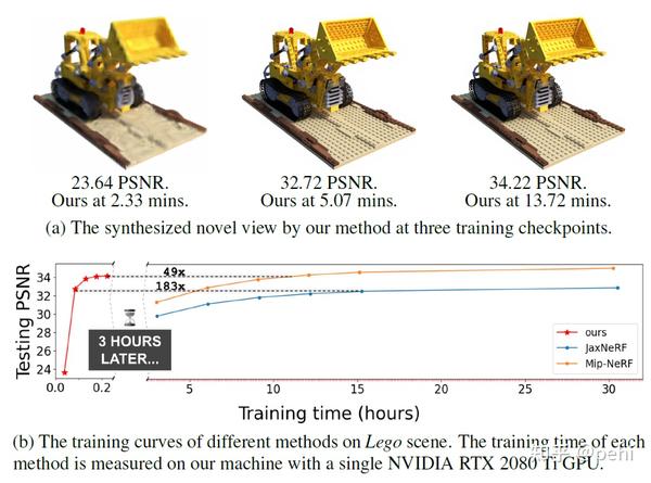 [NeRF-训练加速] DVGO - 知乎