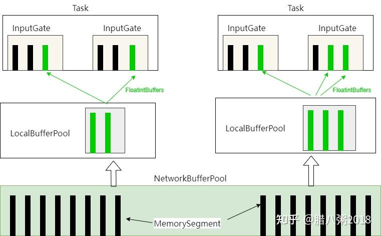 10. Flink 内存管理 - 原理篇 - 知乎