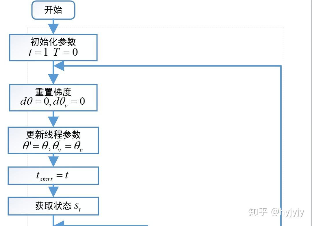 A3C算法详解 - 知乎
