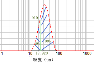 金属粉末的粒度测试方法 - 知乎