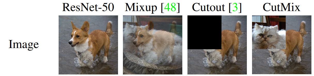 人工智能安全笔记（4）数据投毒 - 知乎