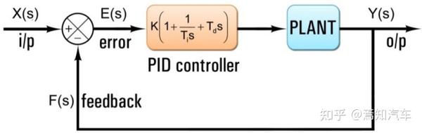 智能汽车的主动悬架工作原理详述 - 知乎