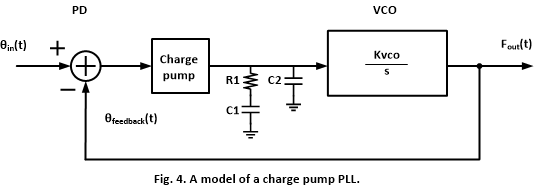 Phase-Locked Loops 的思考（二） - 知乎