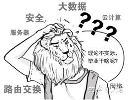 H3CIE-RS+考证心得，H3CIE-RS+之路完结 - 知乎