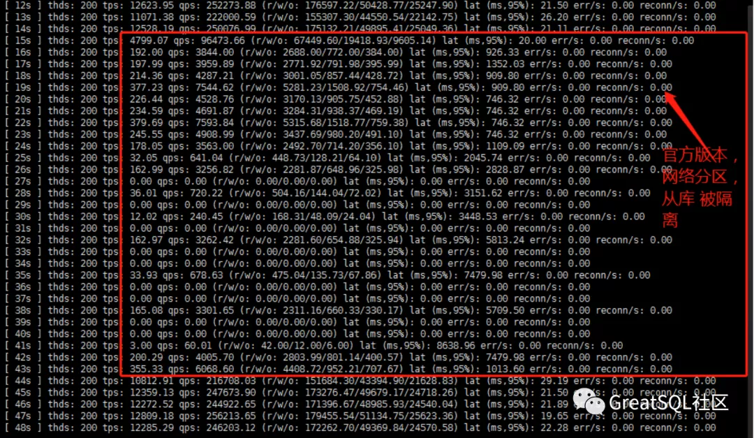 明显提升 MGR 性能，GreatSQL在Gitee正式开源 - 知乎