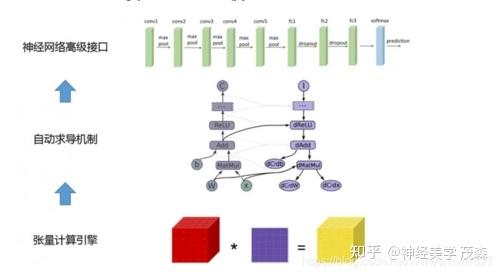 【通俗理解】PyTorch中的钩子（Hook）机制 ——模型内部行为的“窥探者” - 知乎
