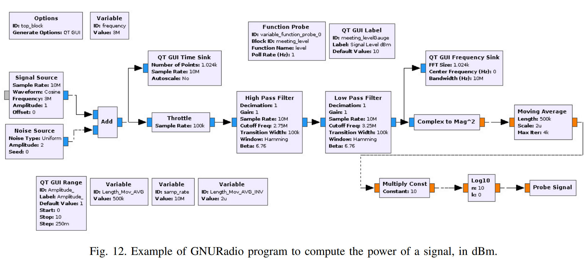 SDR·简易频谱仪实现 - 知乎
