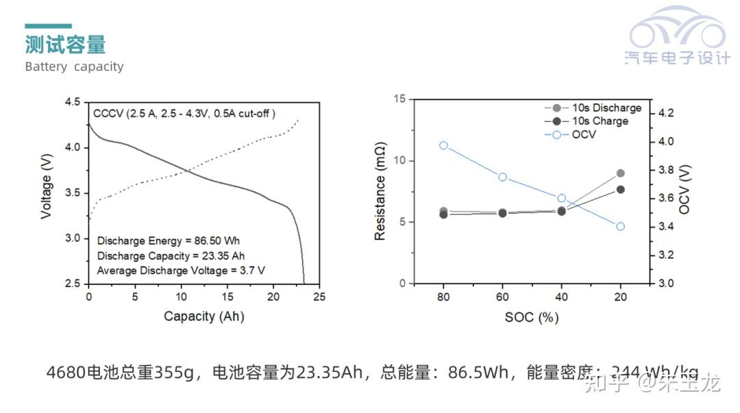 最新4680电芯拆解和测试信息 - 知乎