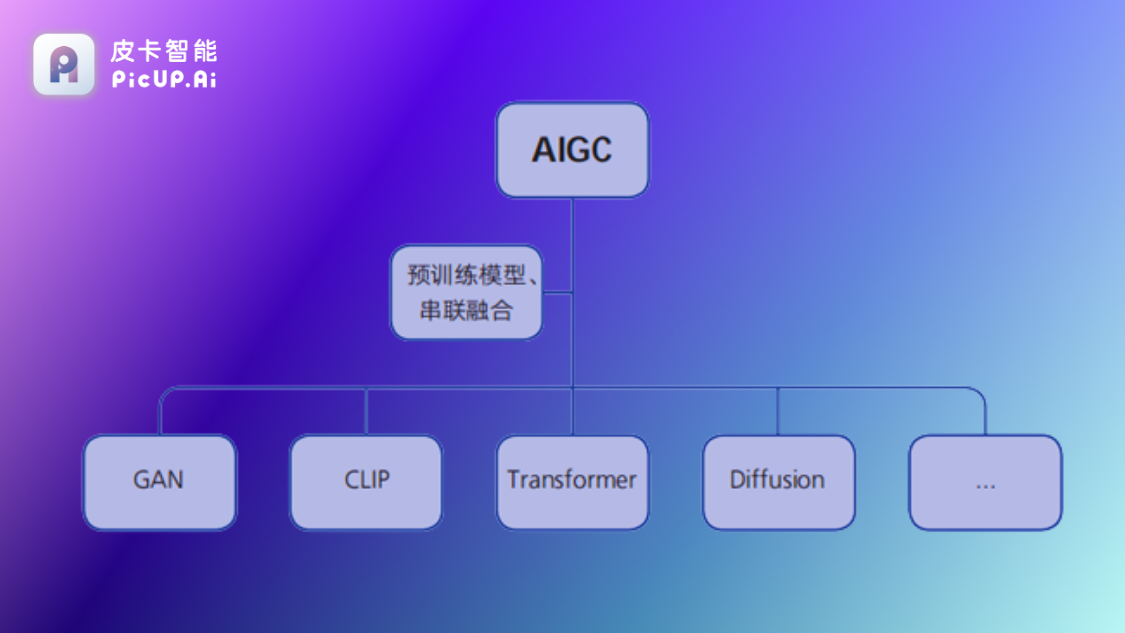 如何评价AIGC将掀起内容生产力变革？怎样实现？ - 知乎