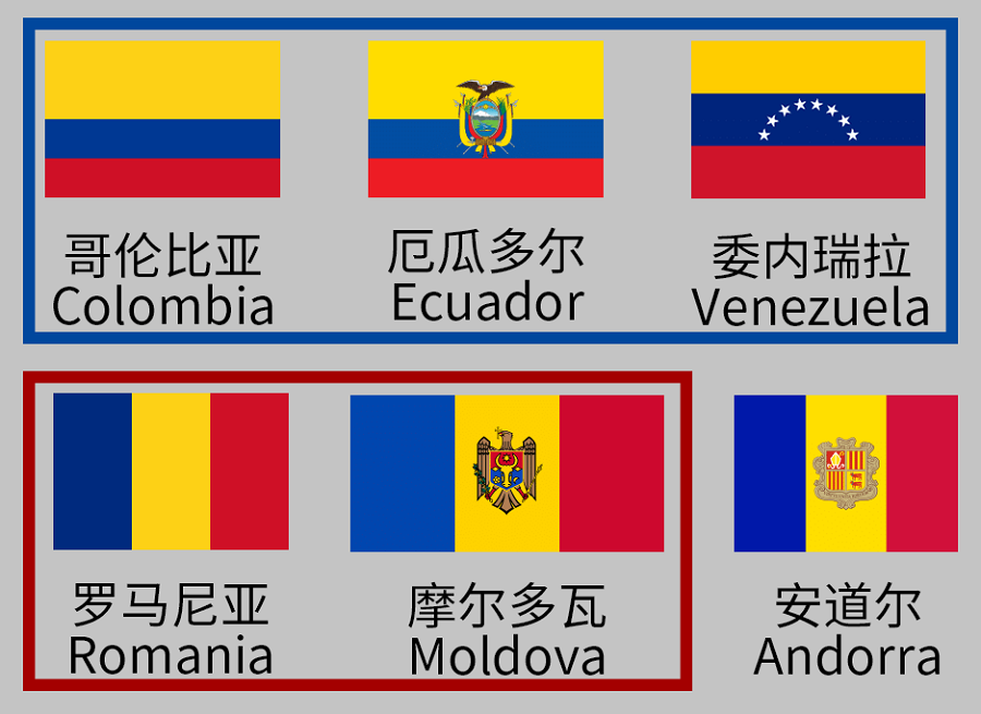 国旗_世界各国国旗_如何记住全世界所有国旗？