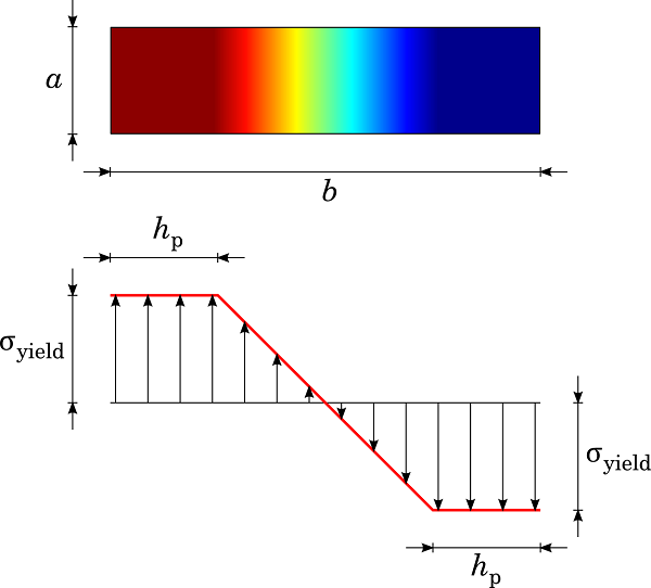 如何使用 COMSOL 模拟残余应力 - 知乎