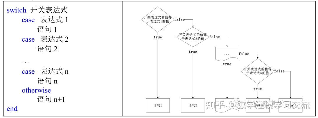 第4章：if和switch条件语句（MATLAB入门课程） - 知乎