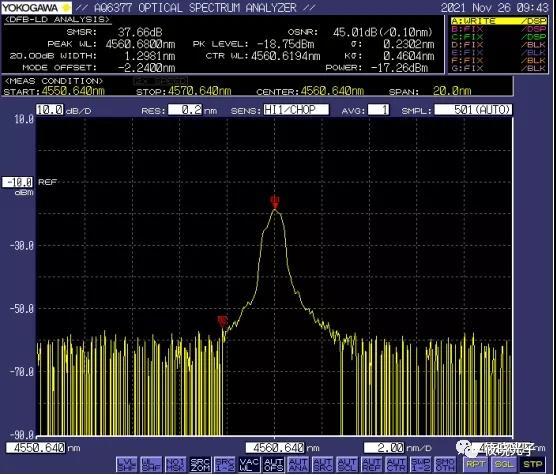 中红外TDLAS N2O ppm级浓度分析系统 - 实验分析 - 知乎