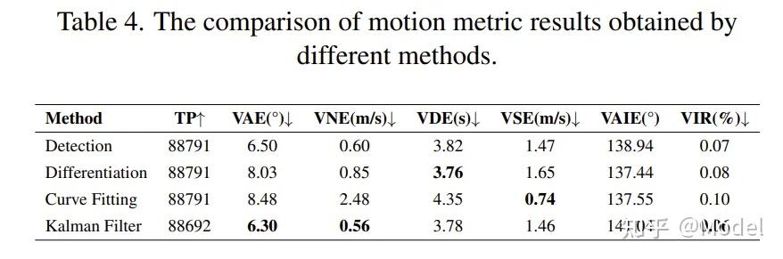 向大家介绍一下我们最新的3D MOT工作 - 知乎
