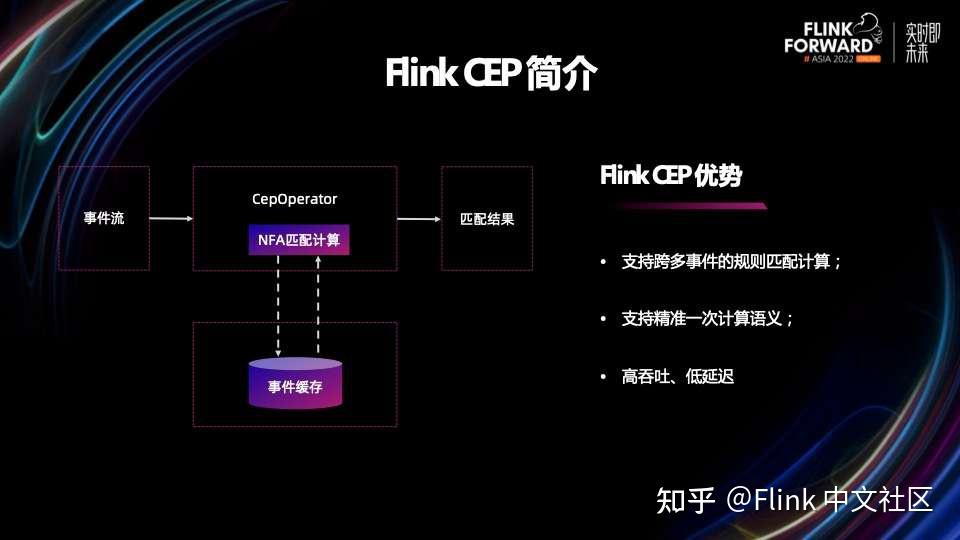 Flink CEP 在抖音电商的业务实践 - 知乎