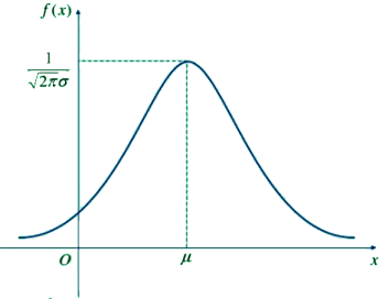 正态分布 - 知乎