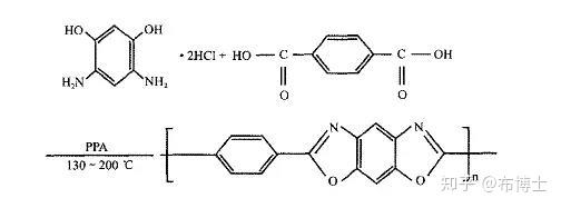 超级纤维——PBO纤维，你了解过吗？ - 知乎