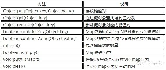Hashmap和hashtable详解 知乎