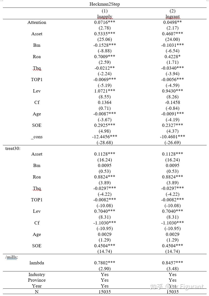 Stata学习：如何进行Heckman两步法？heckman - 知乎