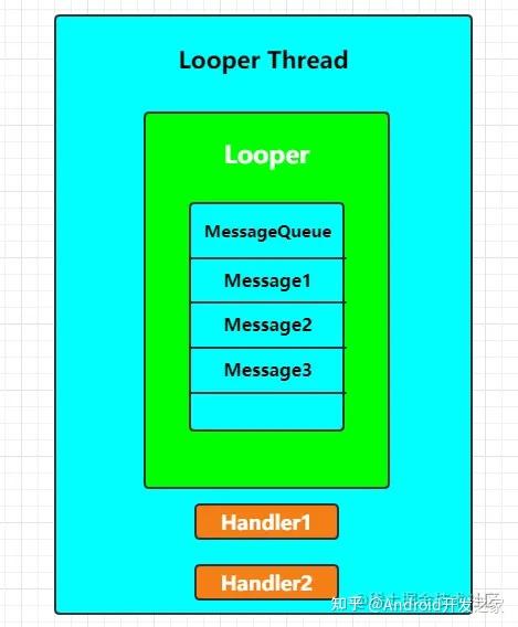 深入分析android Handler消息机制 知乎