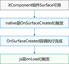 98-鸿蒙开发：ArkUI（方舟UI框架）之添加常用组件，Native XComponent - 知乎