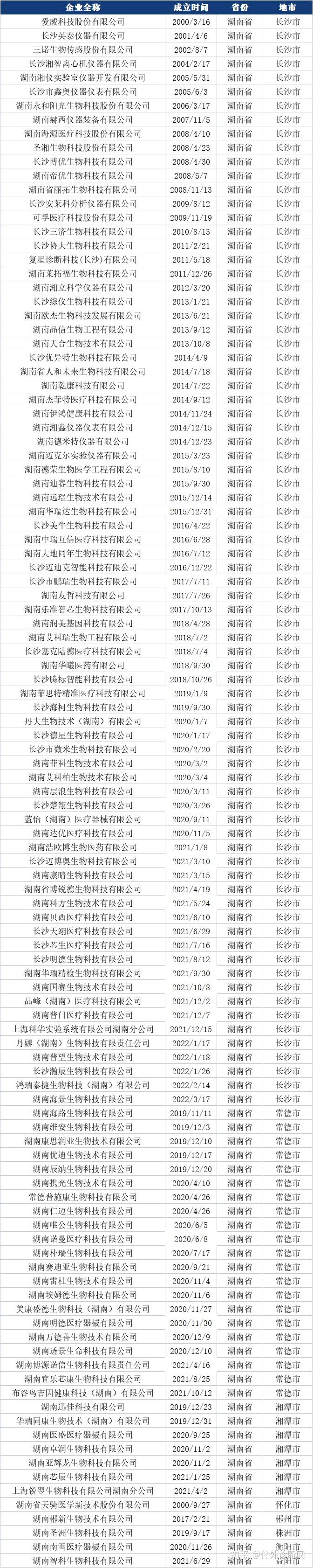 最新统计！中国2320家IVD企业名录大全！！！ - 知乎