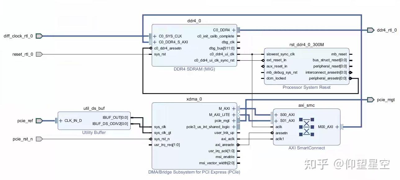 基于Xilinx FPGA 的PCIE开发教程（1） - 知乎