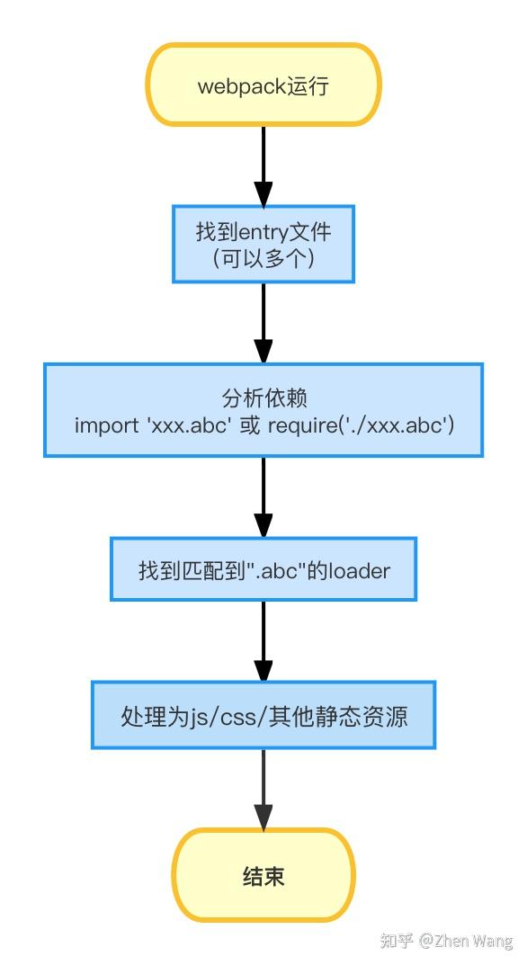 【长文详解】TypeScript与Babel、webpack的关系以及IDE对TS的类型检查 - 知乎